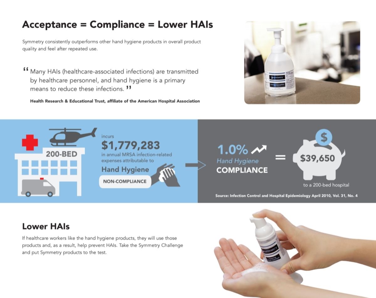 Symmetry Hand Hygiene - Maintenance Products & Equipment Company